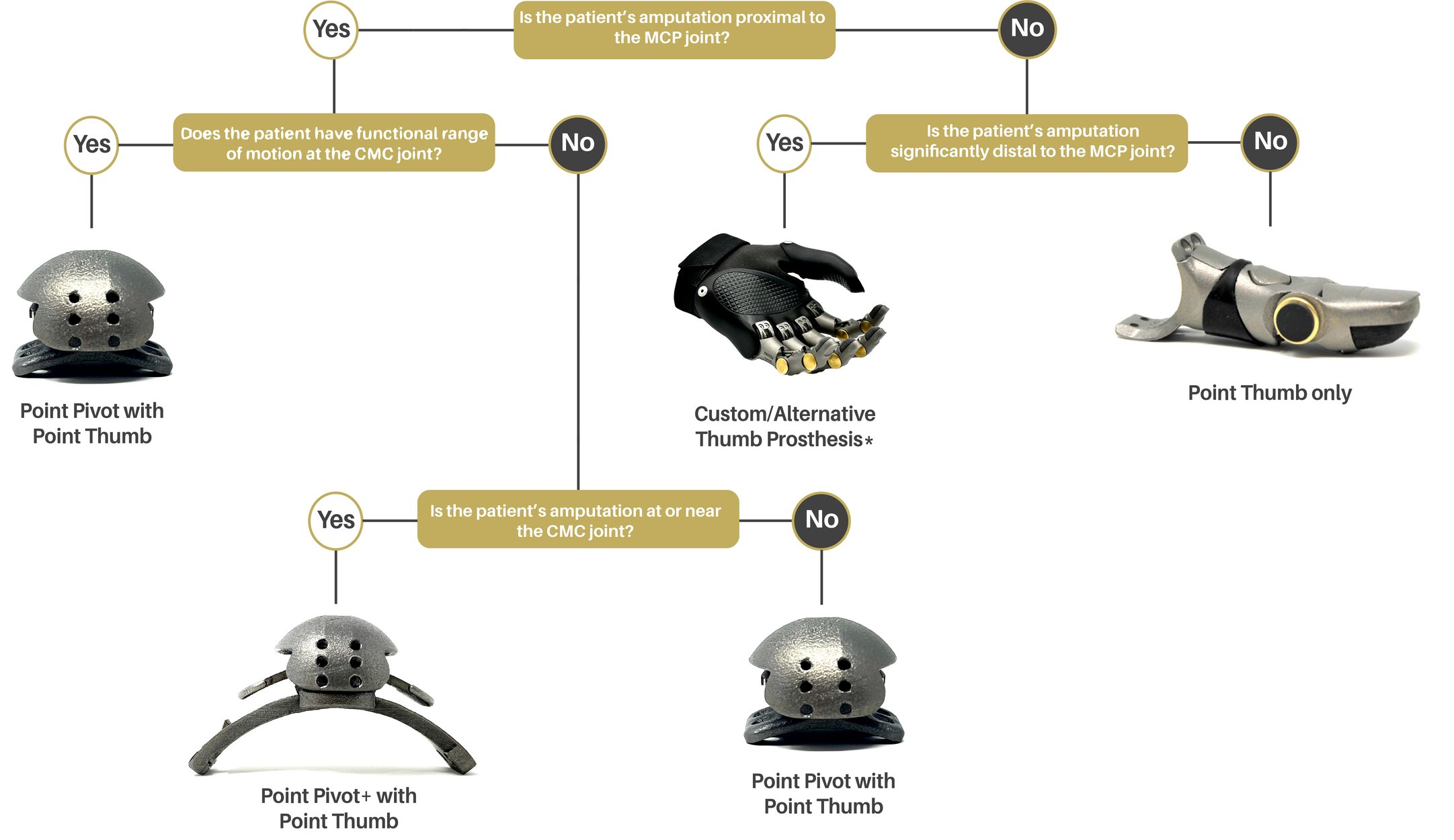 Point Pivot : Heavy-Duty Titanium Rotation Accessory
